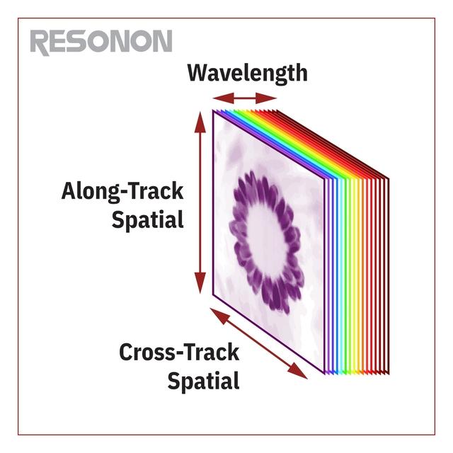 Hyperspectral, Multispectral, LiDAR: Technology Comparison